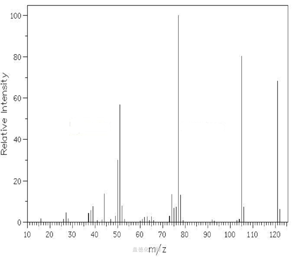Benzamide 55-21-0 wiki