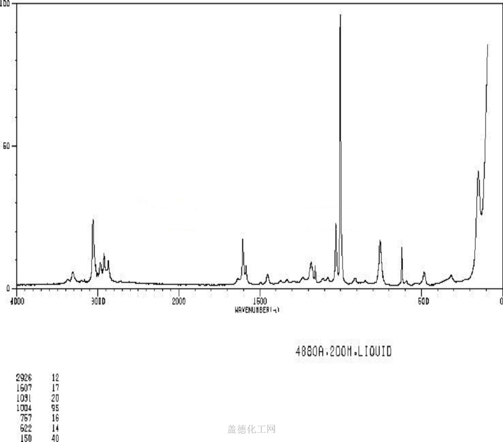 L-1-Phenylethylamine 2627-86-3 wiki