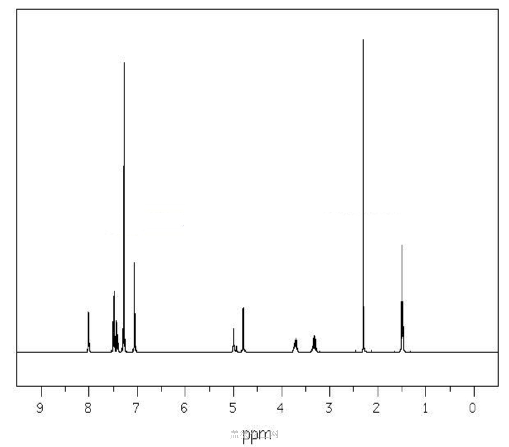 Denatonium benzoate 3734-33-6 wiki