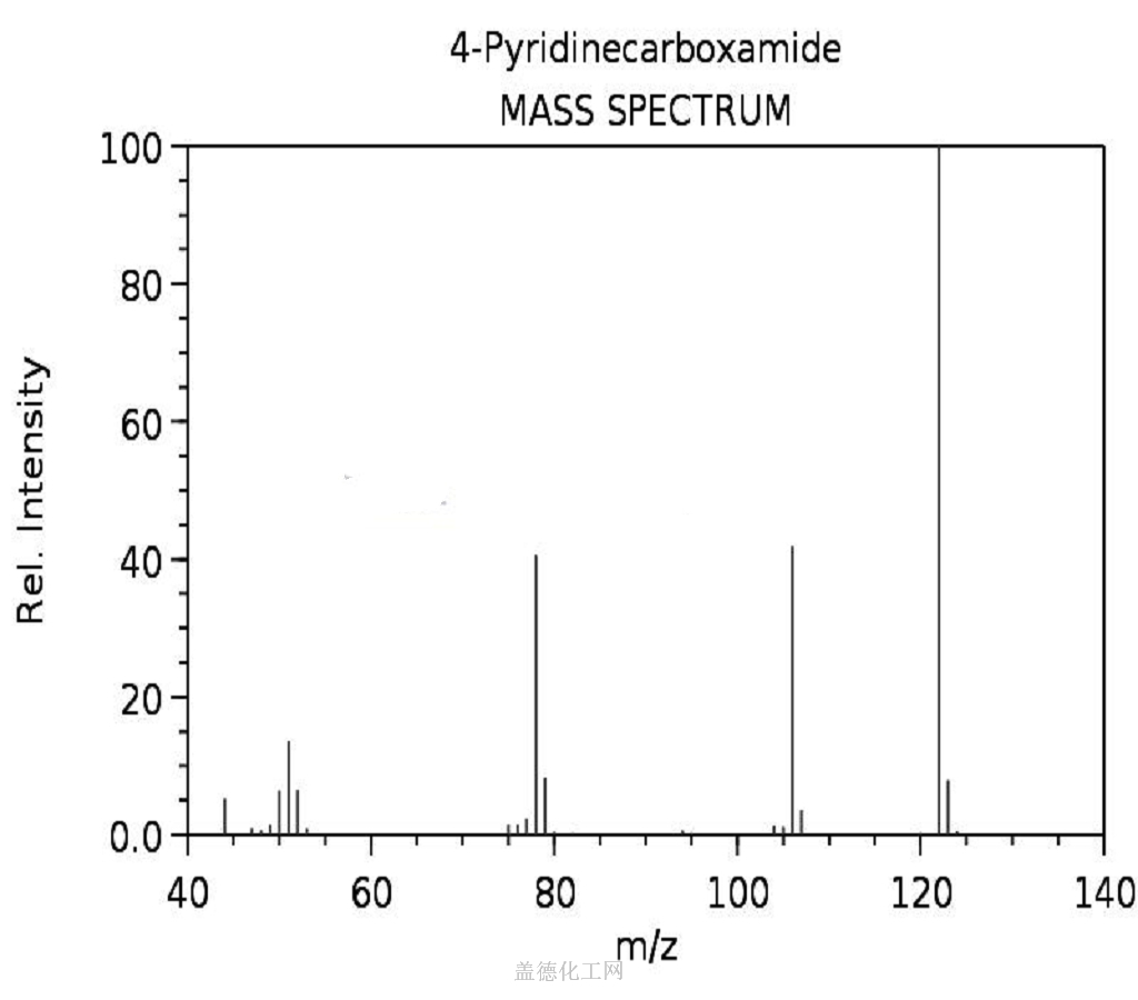 Isonicotinamide 1453-82-3 wiki