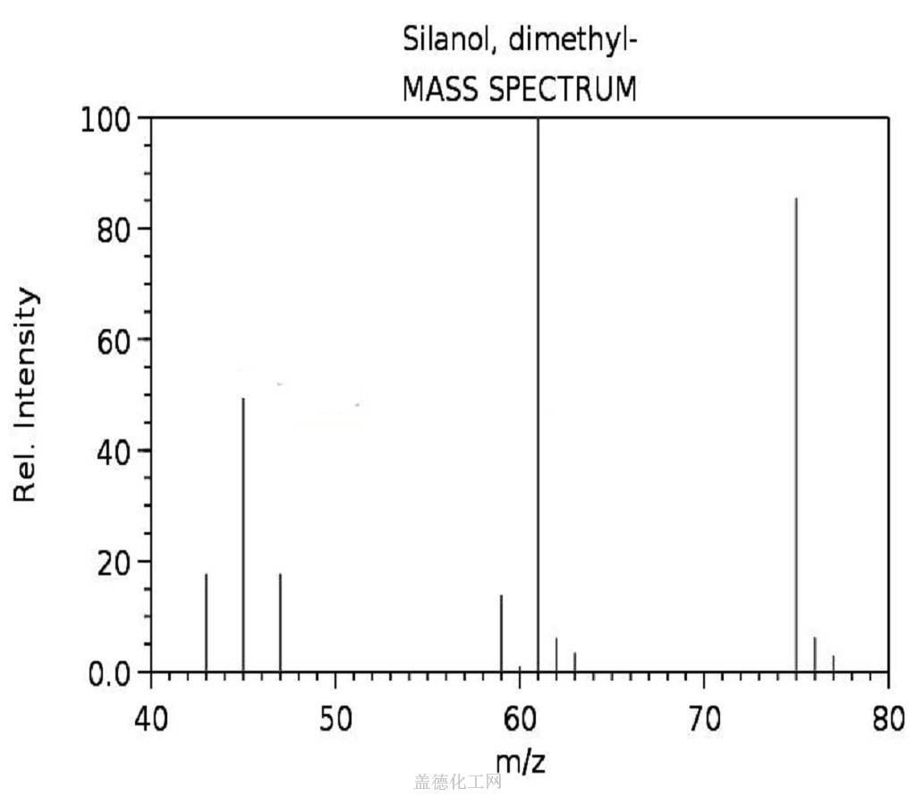5906-76-3 dimethylsilanol - Chemical Dictionary - Guidechem