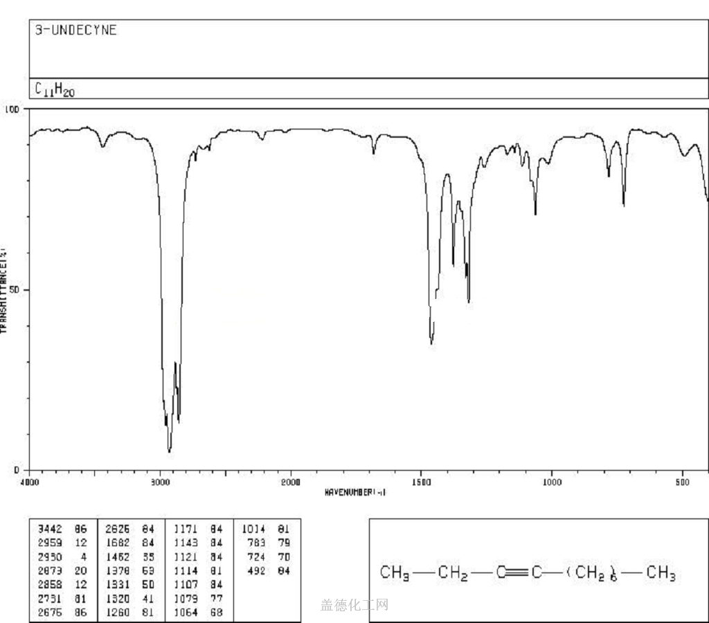60212-30-8 3-十一炔 cas号60212-30-8分子式、结构式、MSDS、熔点、沸点