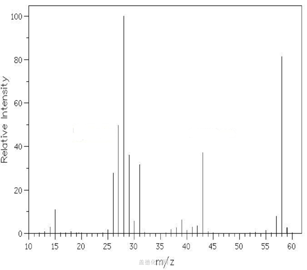 Propylene oxide 75-56-9 wiki