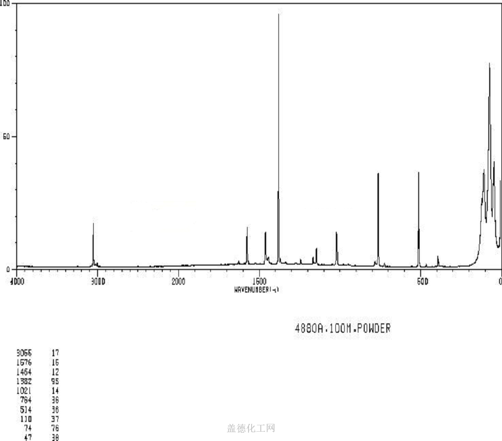 Naphthalene 91-20-3 wiki
