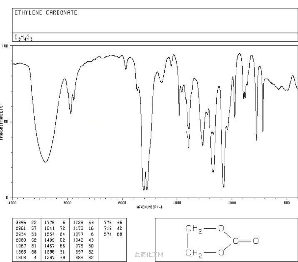 Ethylene carbonate 96-49-1 wiki