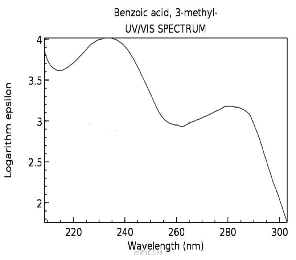 m-Toluic acid 99-04-7 wiki