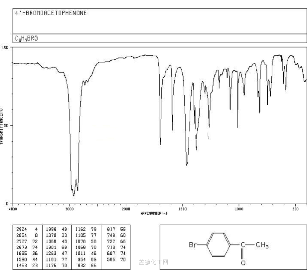 99-90-1 4'-Bromoacetophenone - Chemical Dictionary - Guidechem