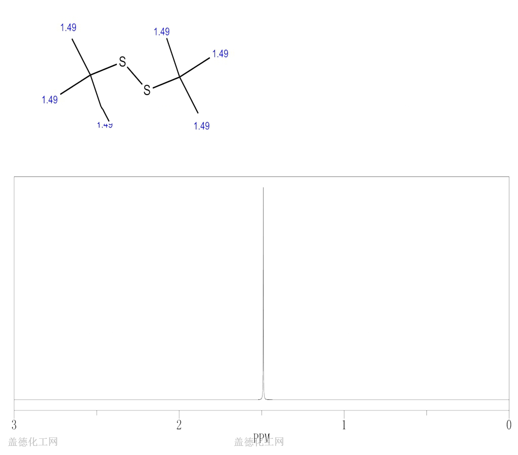 DI-TERT-BUTYL DISULFIDE 110-06-5 wiki