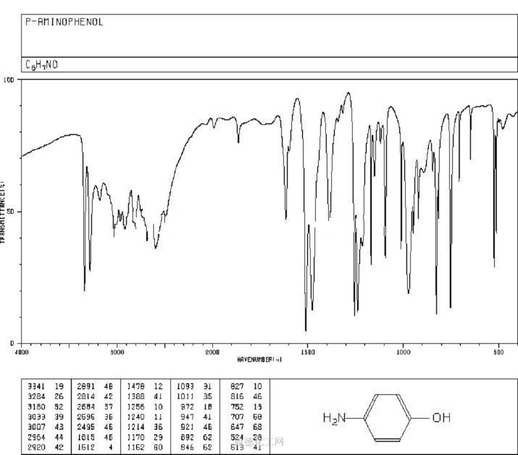 4-Aminophenol 123-30-8 wiki