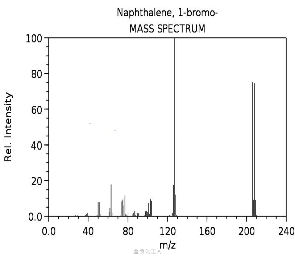 1-Bromonaphthalene 90-11-9 wiki