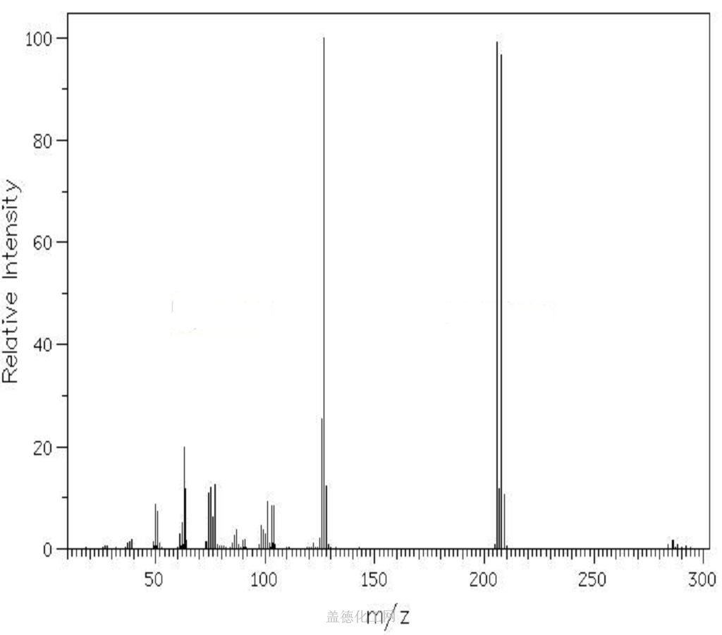 1-Bromonaphthalene 90-11-9 wiki