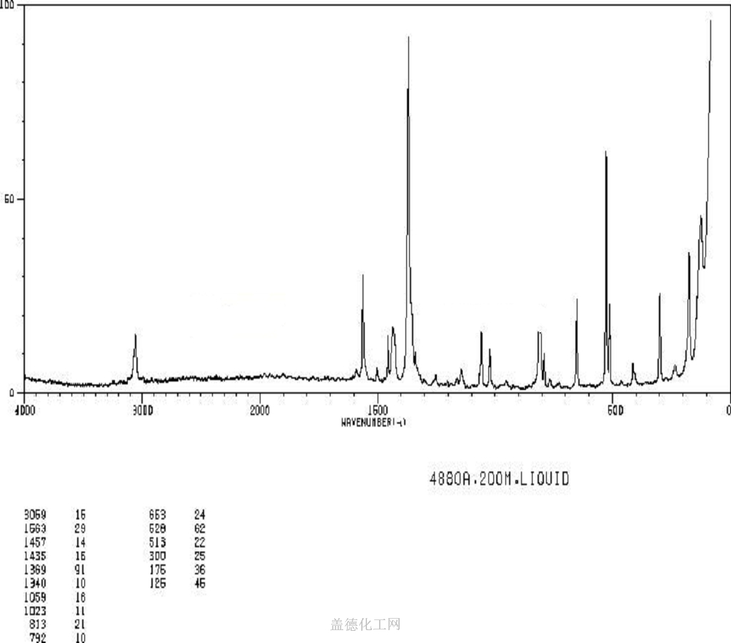 1-Bromonaphthalene 90-11-9 wiki