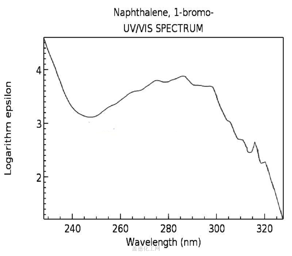 1-Bromonaphthalene 90-11-9 wiki