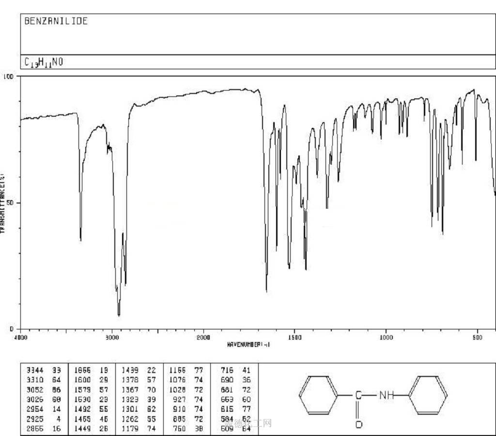 BENZANILIDE 93-98-1 wiki