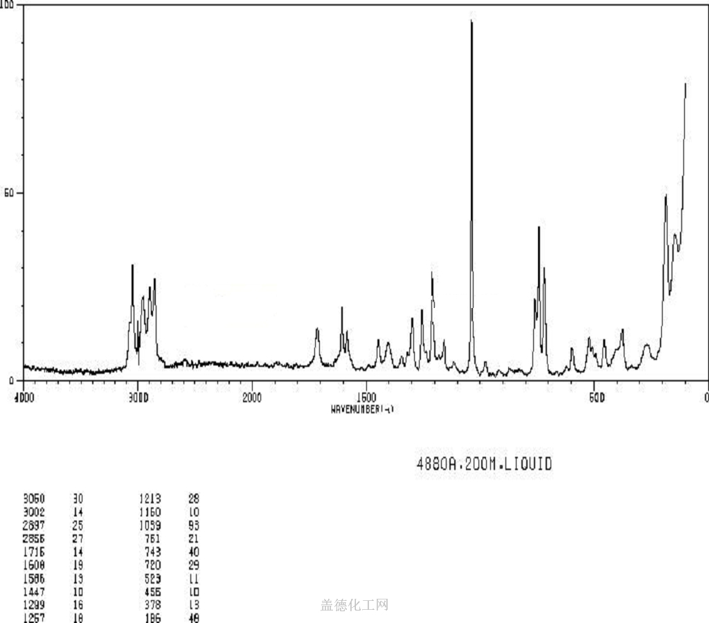 beta-Tetralone 530-93-8 wiki