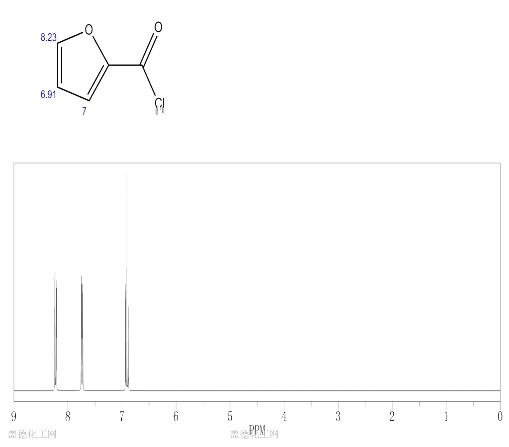 2-Furoyl chloride 527-69-5 wiki
