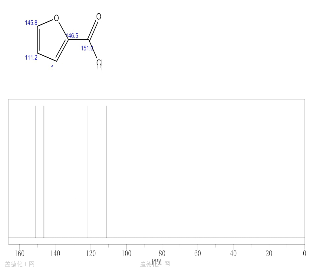 2-Furoyl chloride 527-69-5 wiki