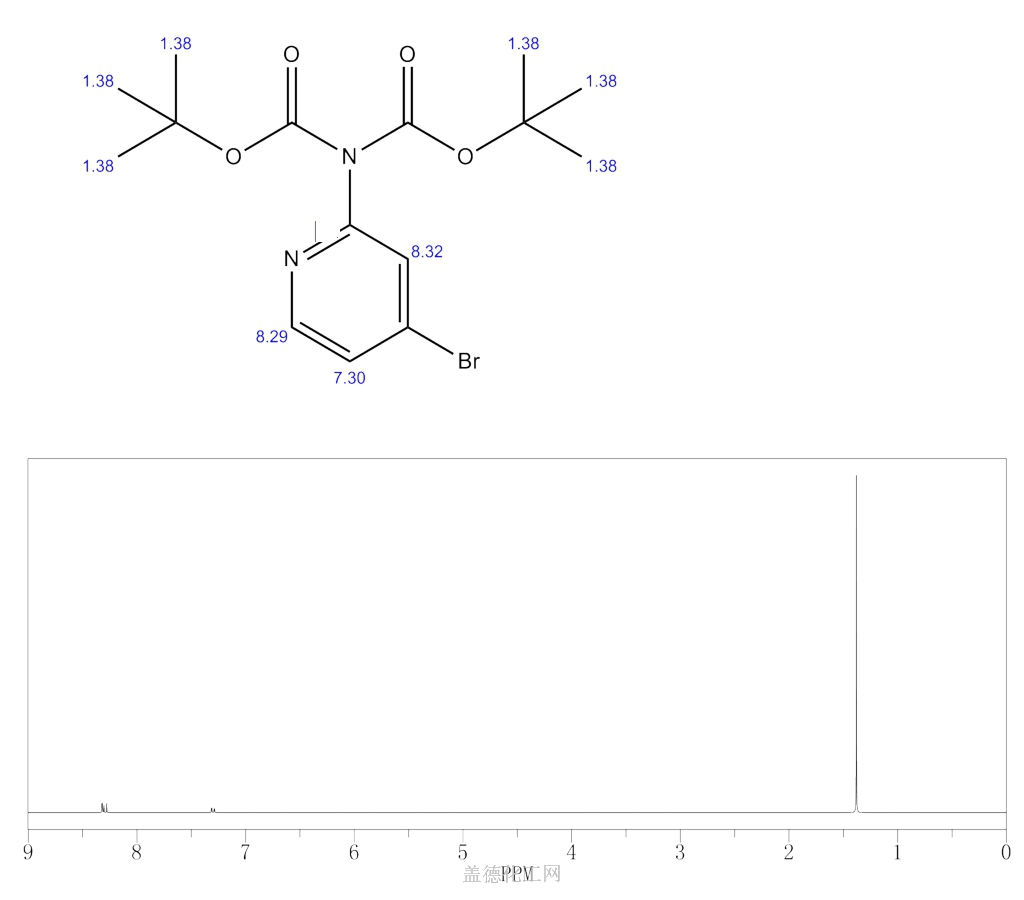 N,N-DiBoc-2-amino-4-bromopyridine 1216620-65-3 wiki