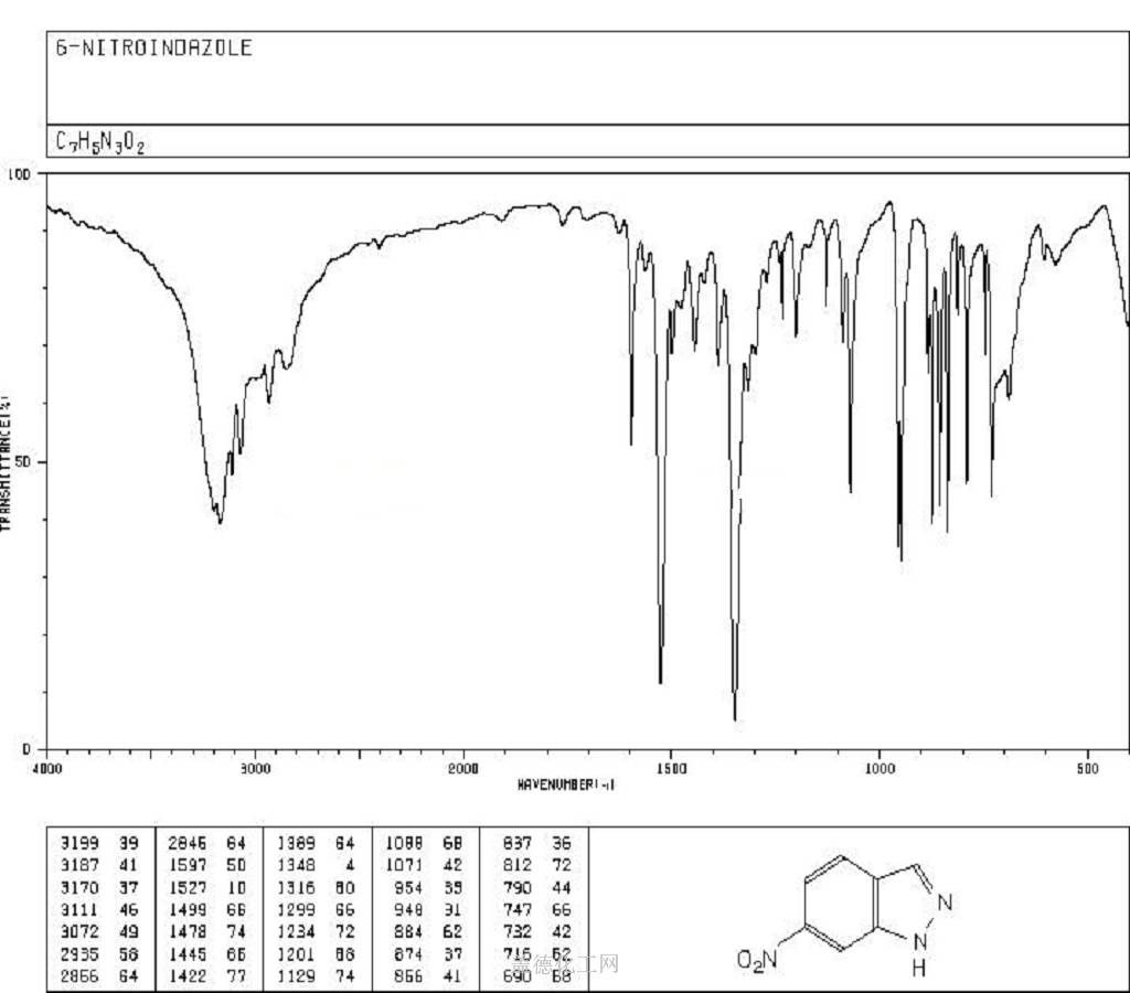 6-Nitroindazole 7597-18-4 wiki