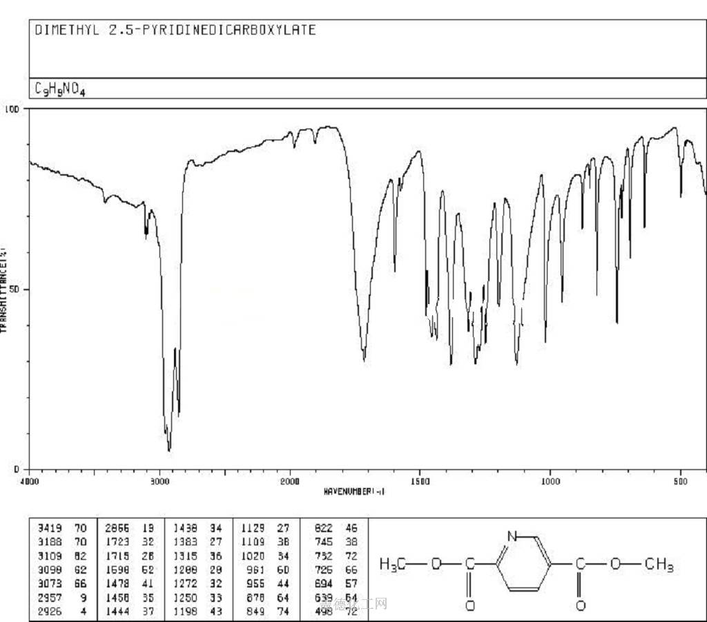 DIMETHYL PYRIDINE-2,5-DICARBOXYLATE 881-86-7 wiki