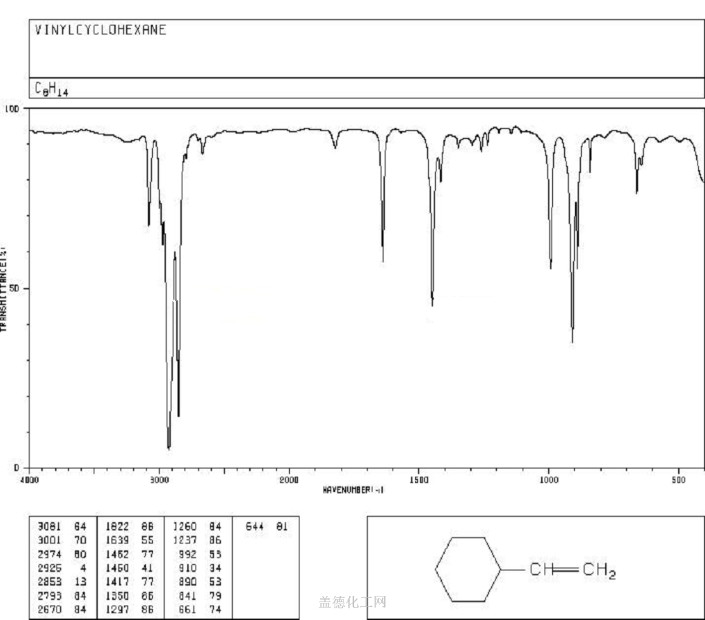 695-12-5 VINYLCYCLOHEXANE - Chemical Dictionary - Guidechem