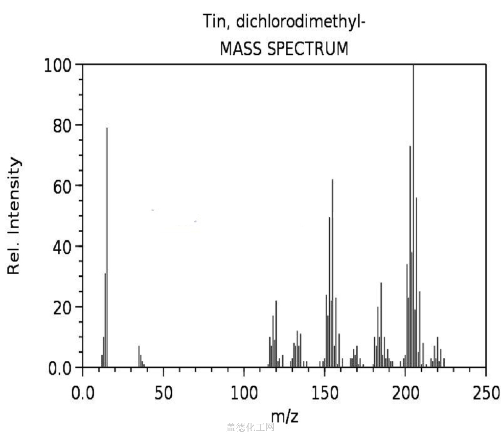 DIMETHYLTIN DICHLORIDE 753-73-1 wiki