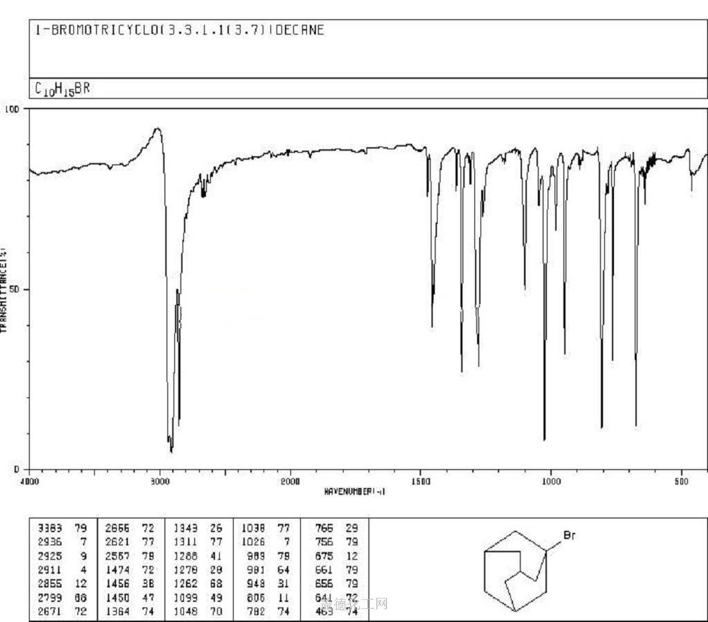 768-90-1 1-Bromoadamantane - Chemical Dictionary - Guidechem