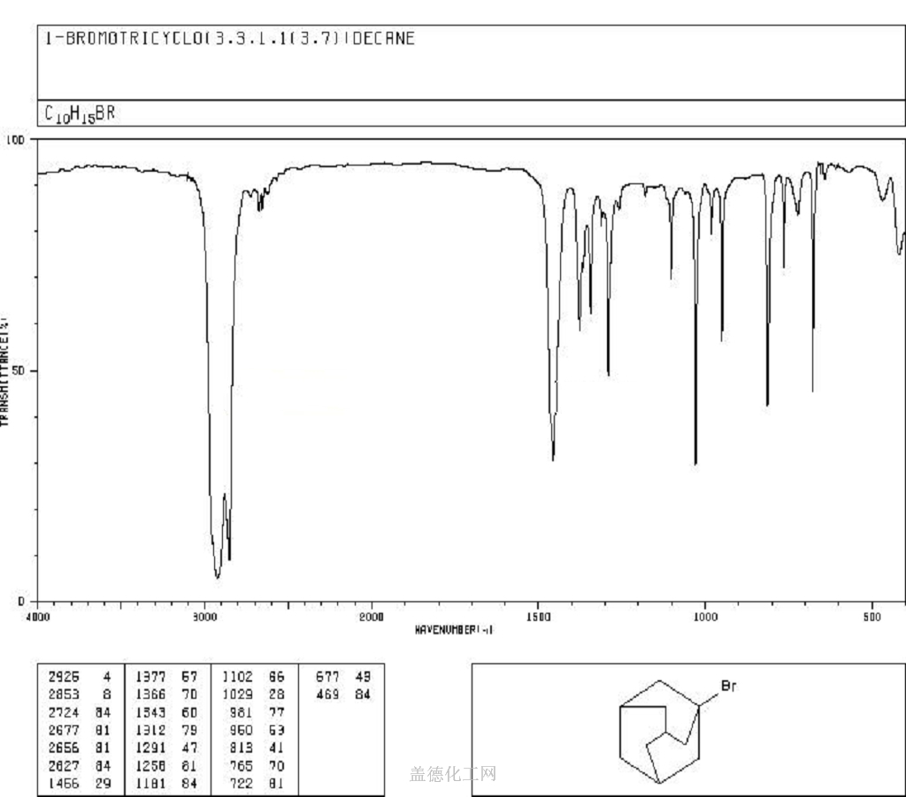 768-90-1 1-Bromoadamantane - Chemical Dictionary - Guidechem