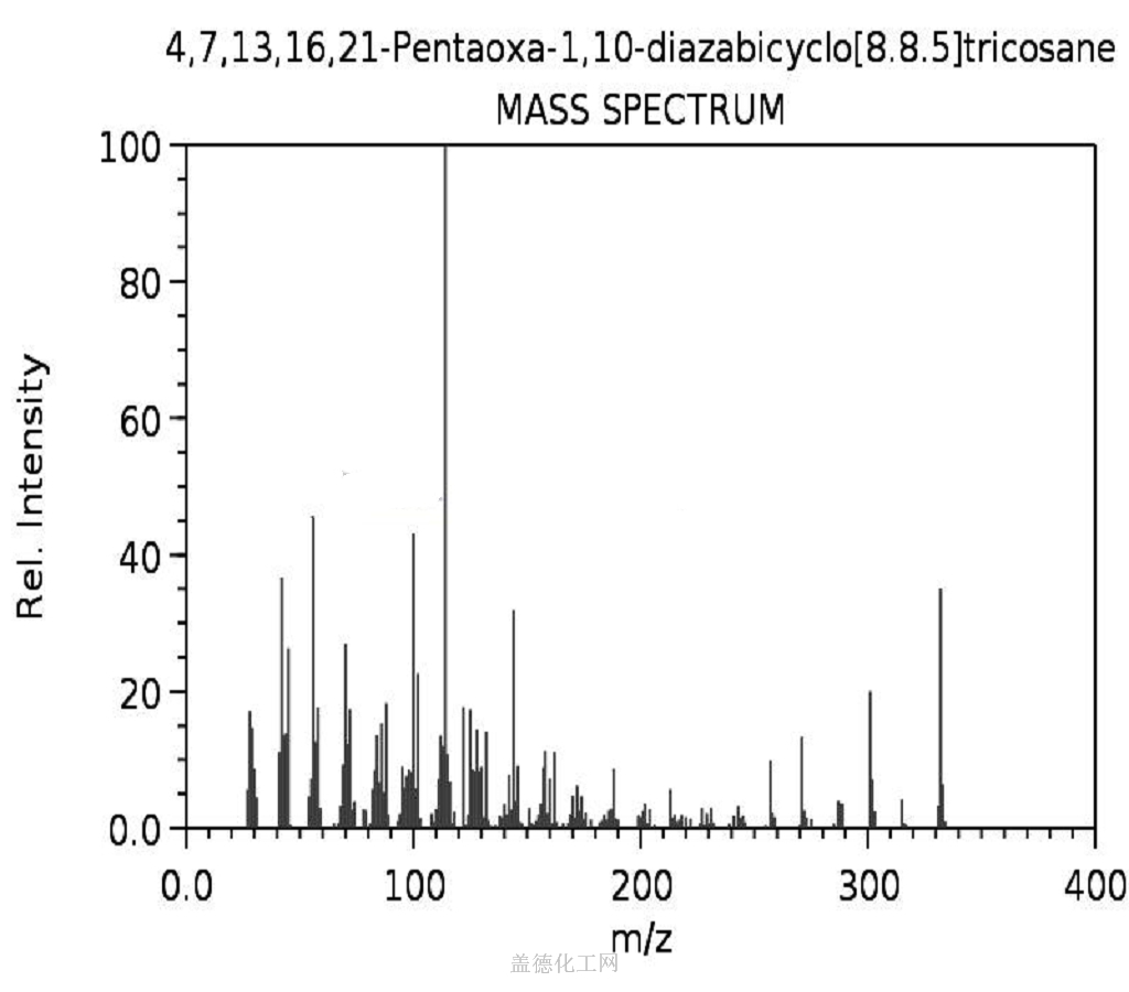 KRYPTOFIX(R) 221 31364-42-8 wiki