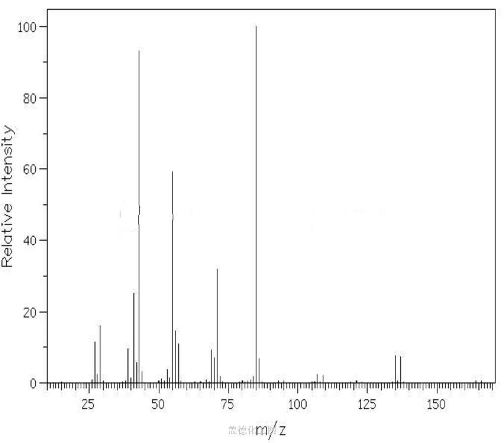 3814-34-4 1-Bromo-2-ethylbutane - Chemical Dictionary - Guidechem