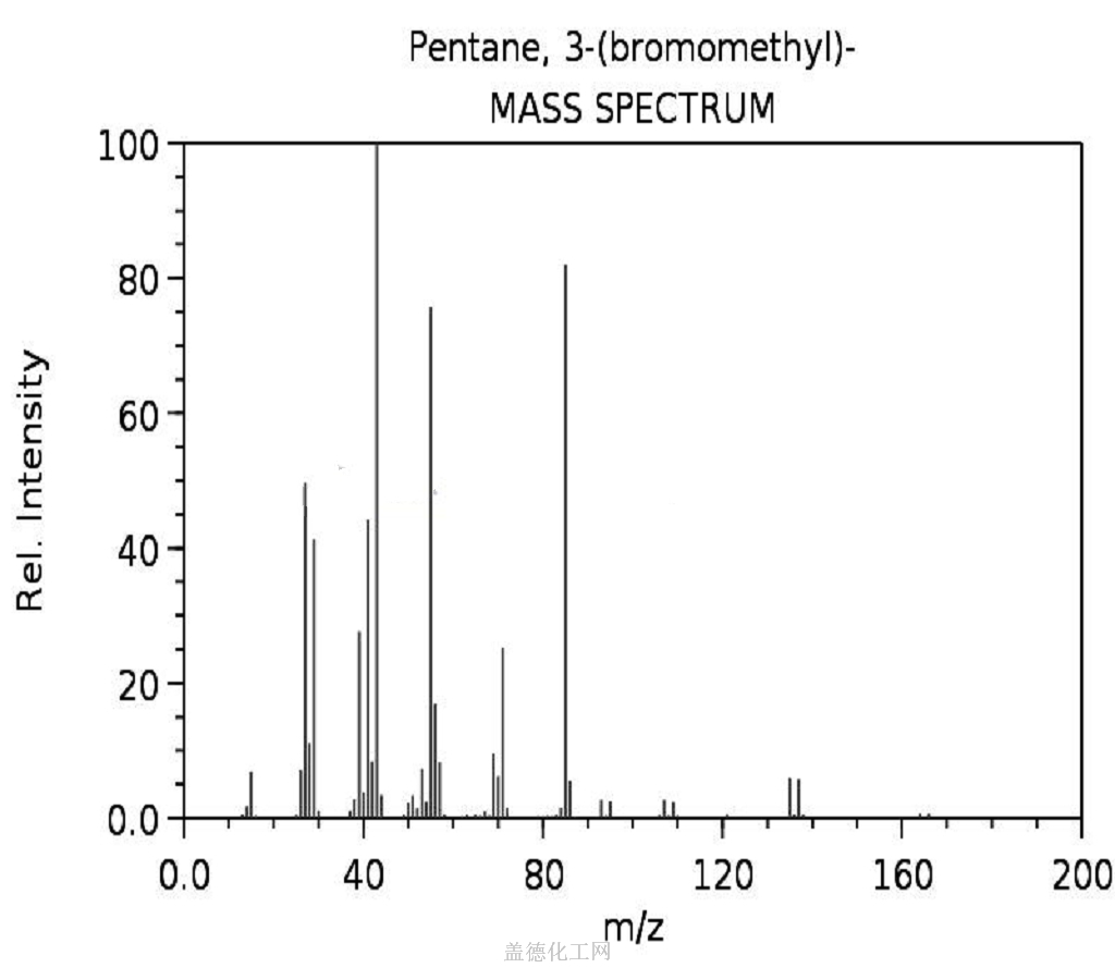 1-Bromo-2-ethylbutane 3814-34-4 wiki