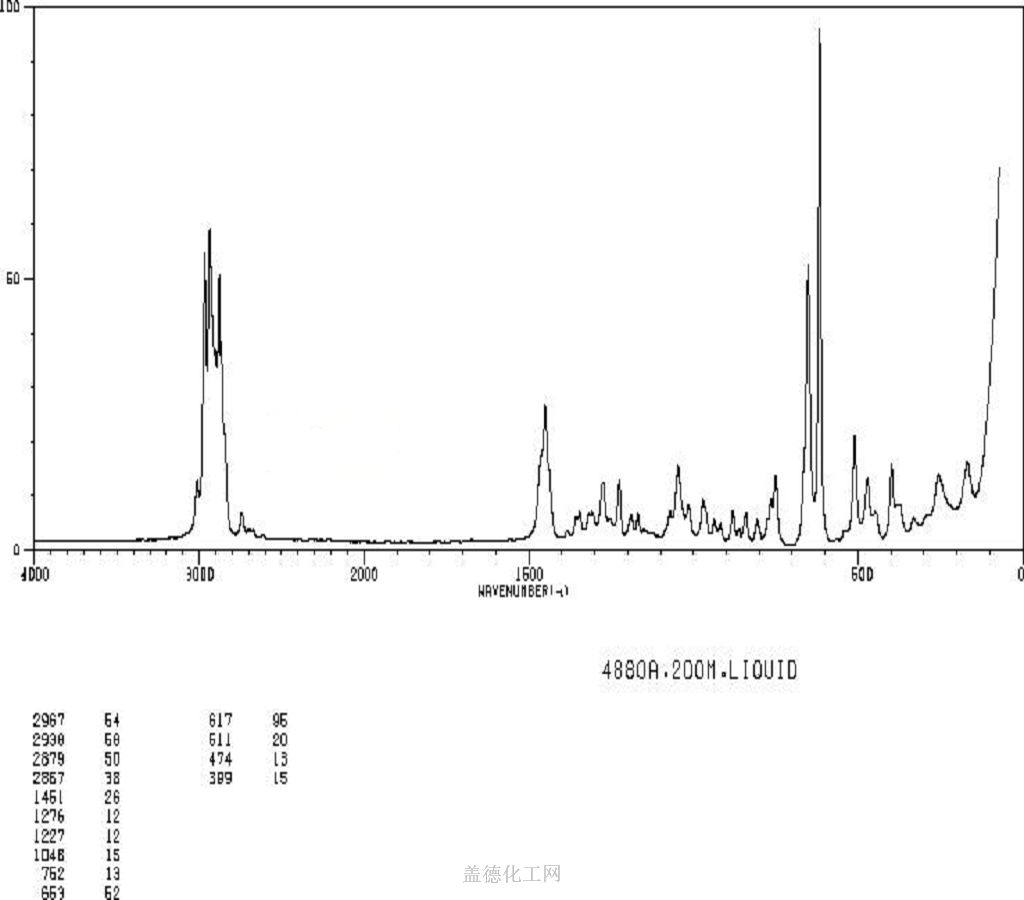 1-Bromo-2-ethylbutane 3814-34-4 wiki