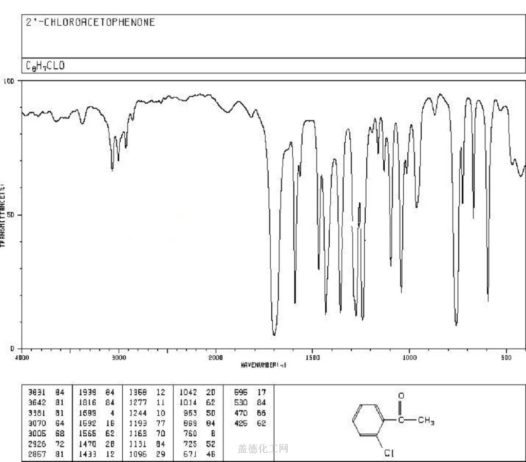 2'-Chloroacetophenone 2142-68-9 wiki