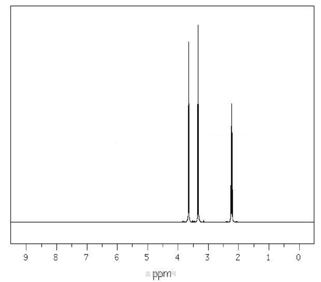 1-CHLORO-3-IODOPROPANE 6940-76-7 wiki