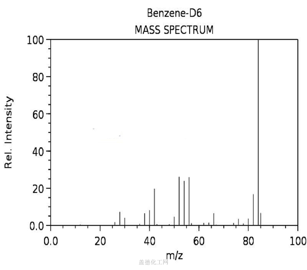 1076-43-3 벤젠-d6 - 화학 사전- guidechem.com