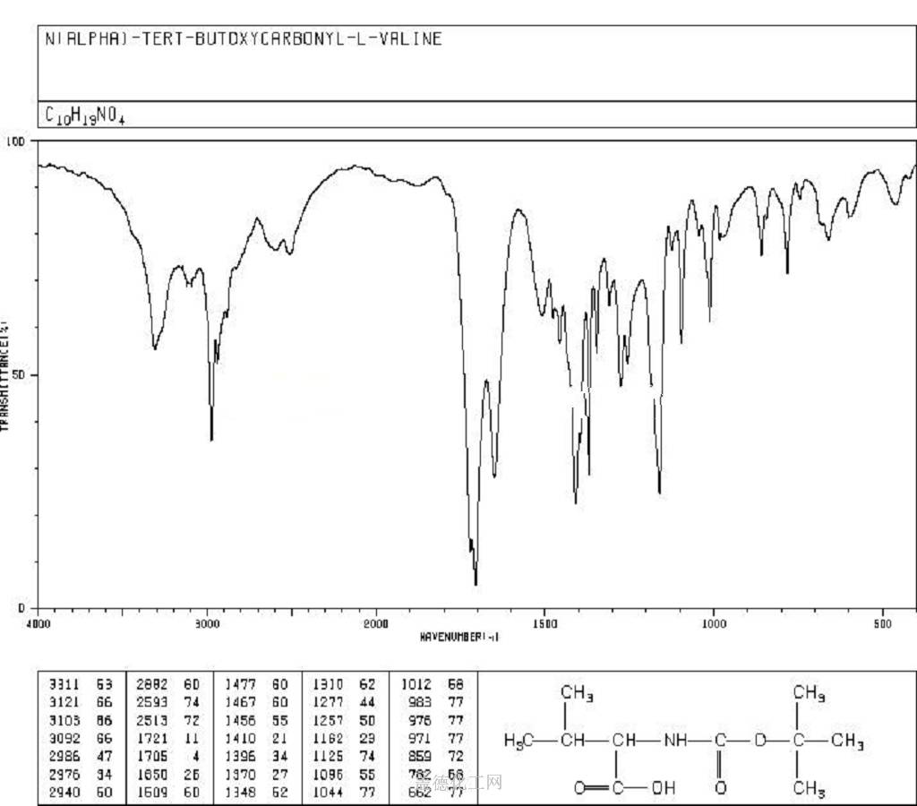 N-Boc-L-valine 13734-41-3 wiki