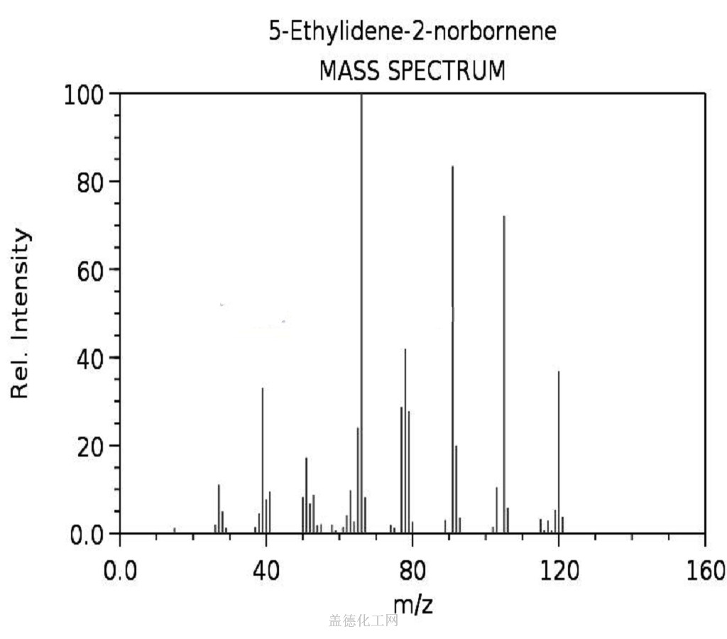 5-ETHYLIDENE-2-NORBORNENE 16219-75-3 wiki