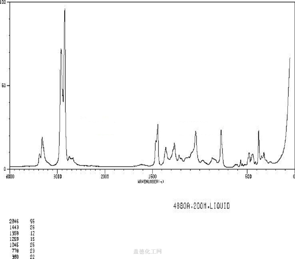 1,3-Cyclohexanebis(methylamine) 2579-20-6 wiki