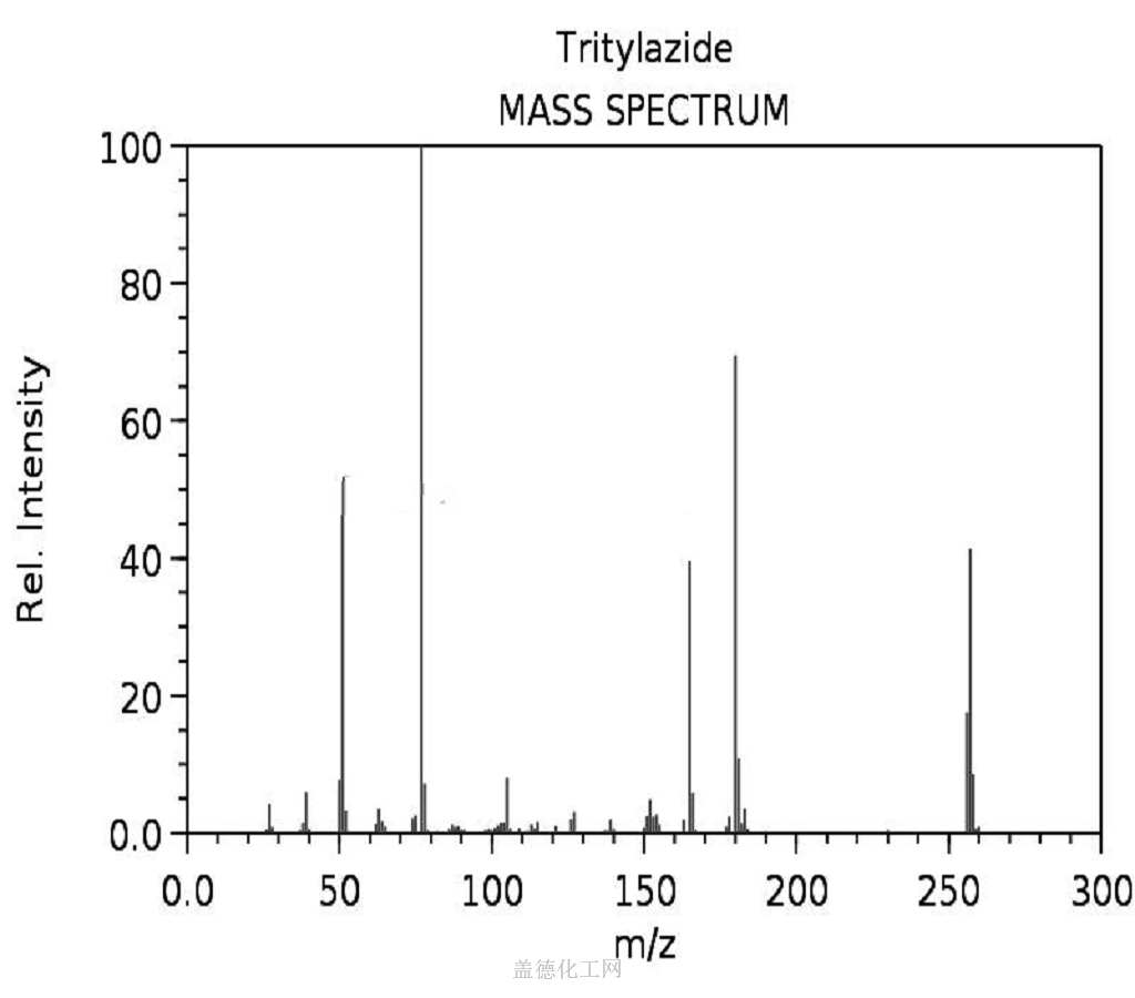 Trityl azide 14309-25-2 wiki