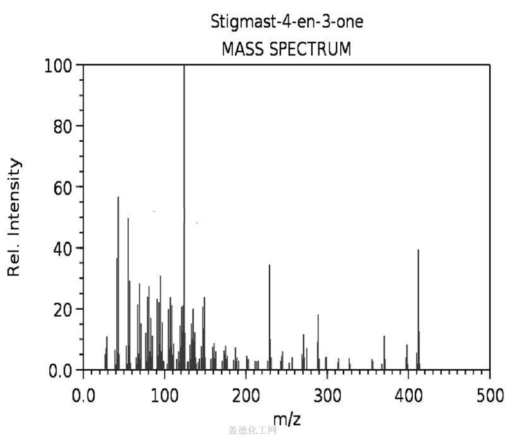B-SITOSTENONE 1058-61-3 wiki