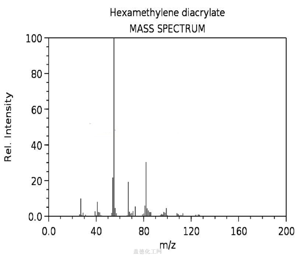 1,6-Hexanediol diacrylate 13048-33-4 wiki
