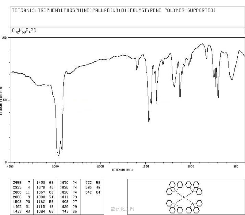 Tetrakis(triphenylphosphine)palladium 14221-01-3 wiki