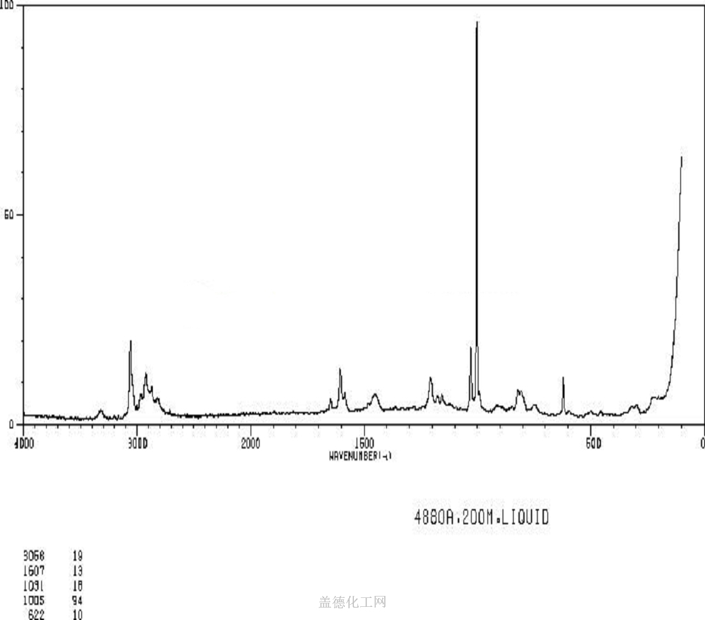 N-Ethylbenzylamine 14321-27-8 wiki