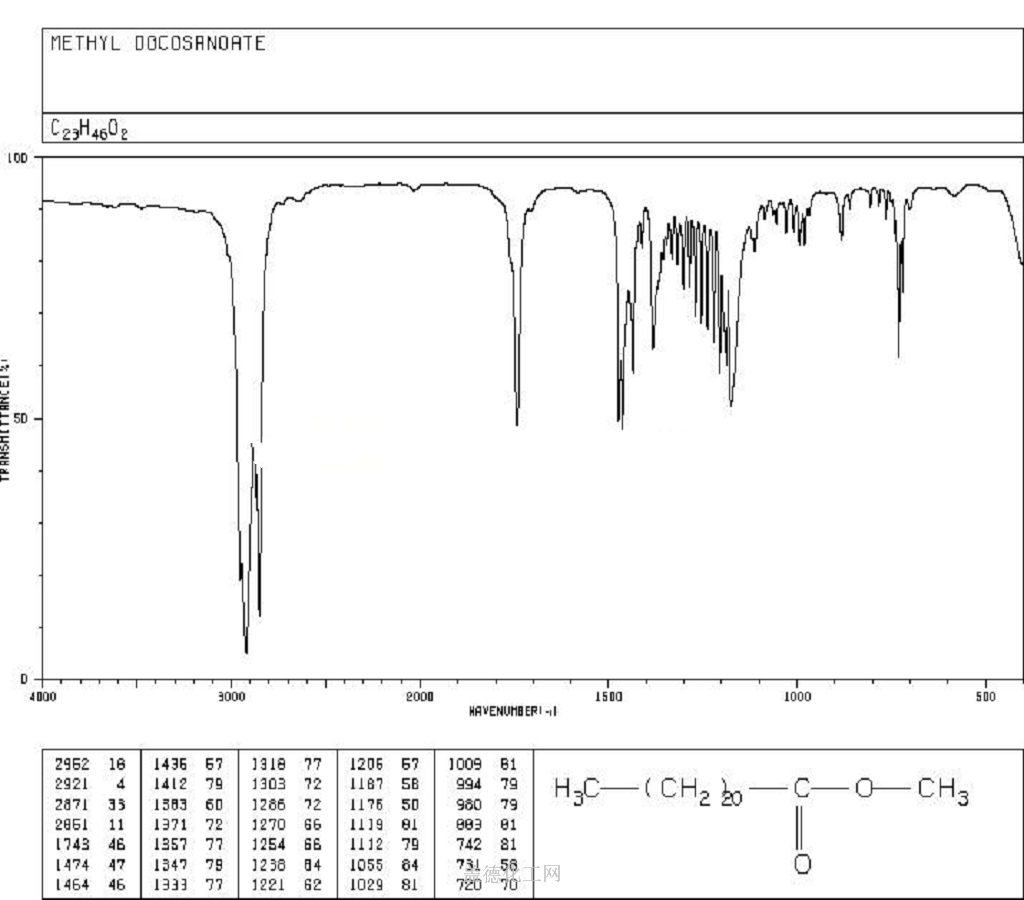 BEHENIC ACID METHYL ESTER 929-77-1 wiki