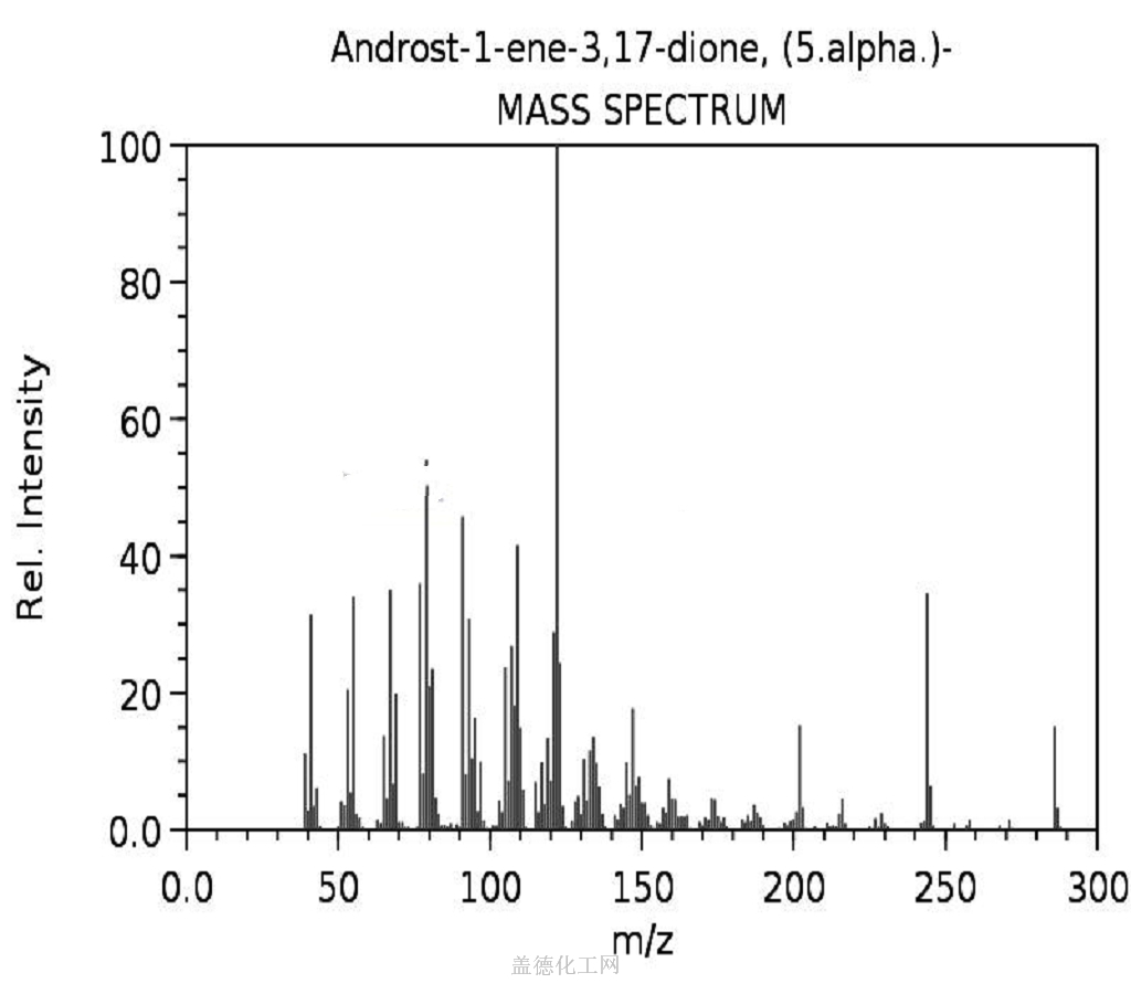 571-40-4 5-Androstendion - Wörterbuch- guidechem.com