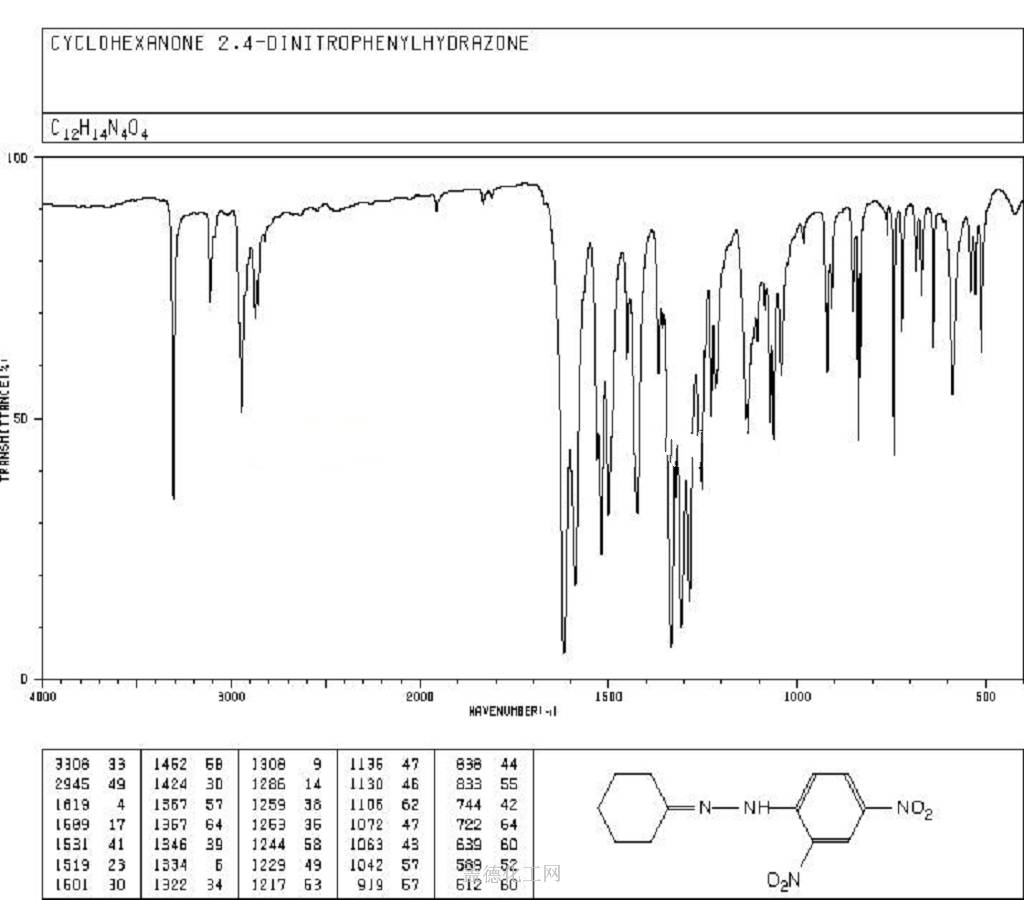 CYCLOHEXANONE 2,4-DINITROPHENYLHYDRAZONE 1589-62-4 wiki