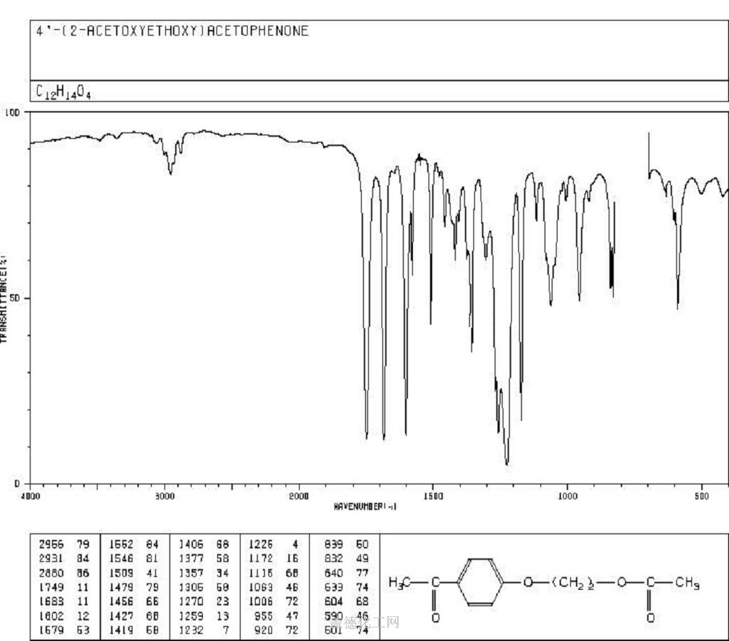 4′-(2-ACETOXYETHOXY)ACETOPHENONE 75230-41-0 wiki - Fr