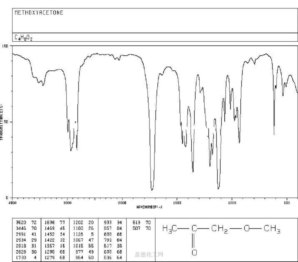 5878-19-3 Metoxiacetona - Diccionario de química- guidechem.com