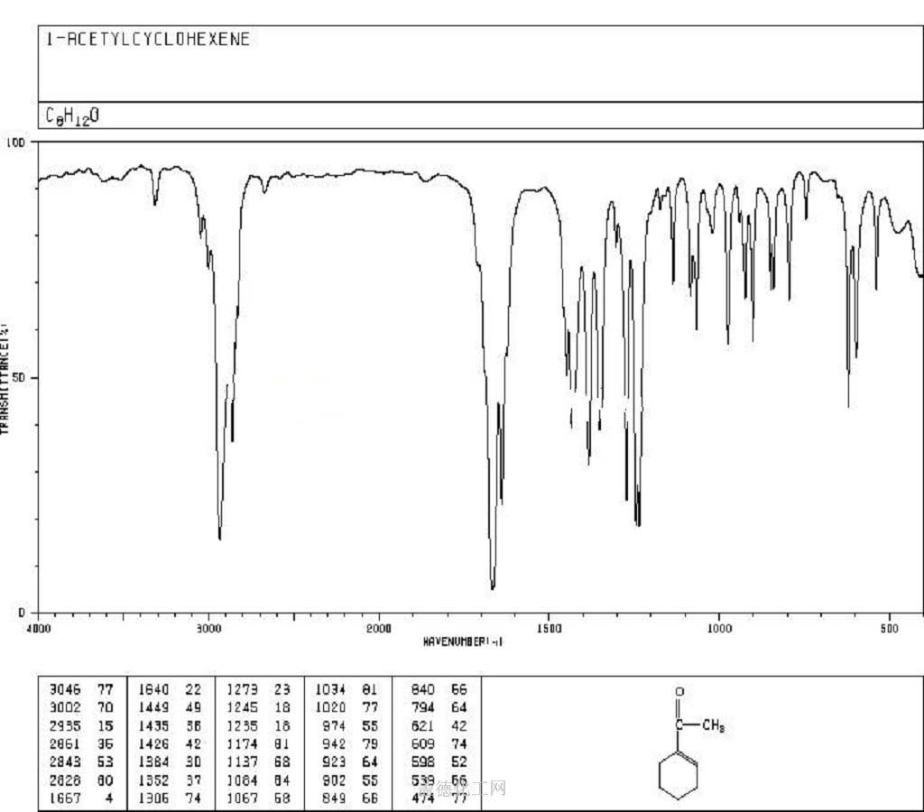 1-ACETYL-1-CYCLOHEXENE 932-66-1 wiki