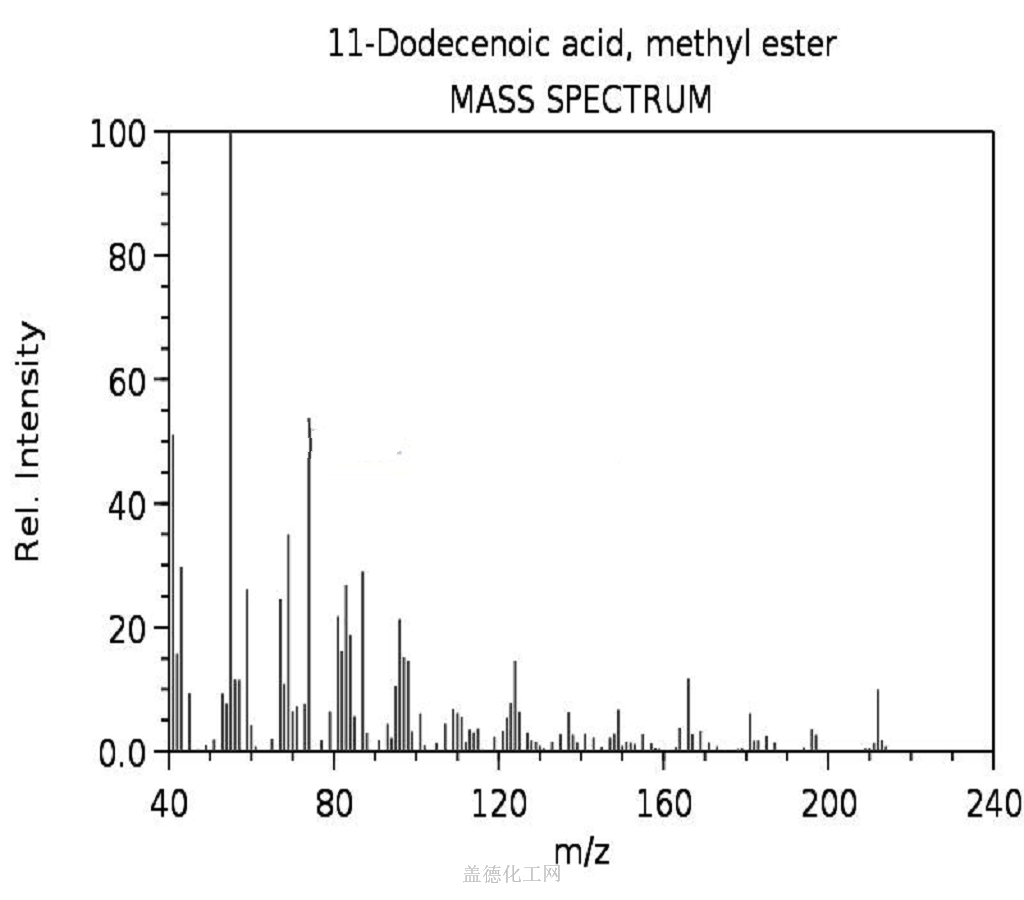 METHYL LAURATE 29972-79-0 wiki